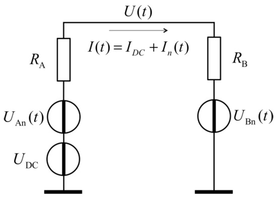 A Static-loop-current Attack Against the Kirchhoff-Law-Johnson-Noise ...