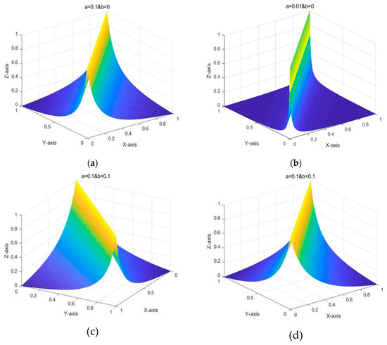 Combining Fuzzy C-Means Clustering with Fuzzy Rough Feature Selection