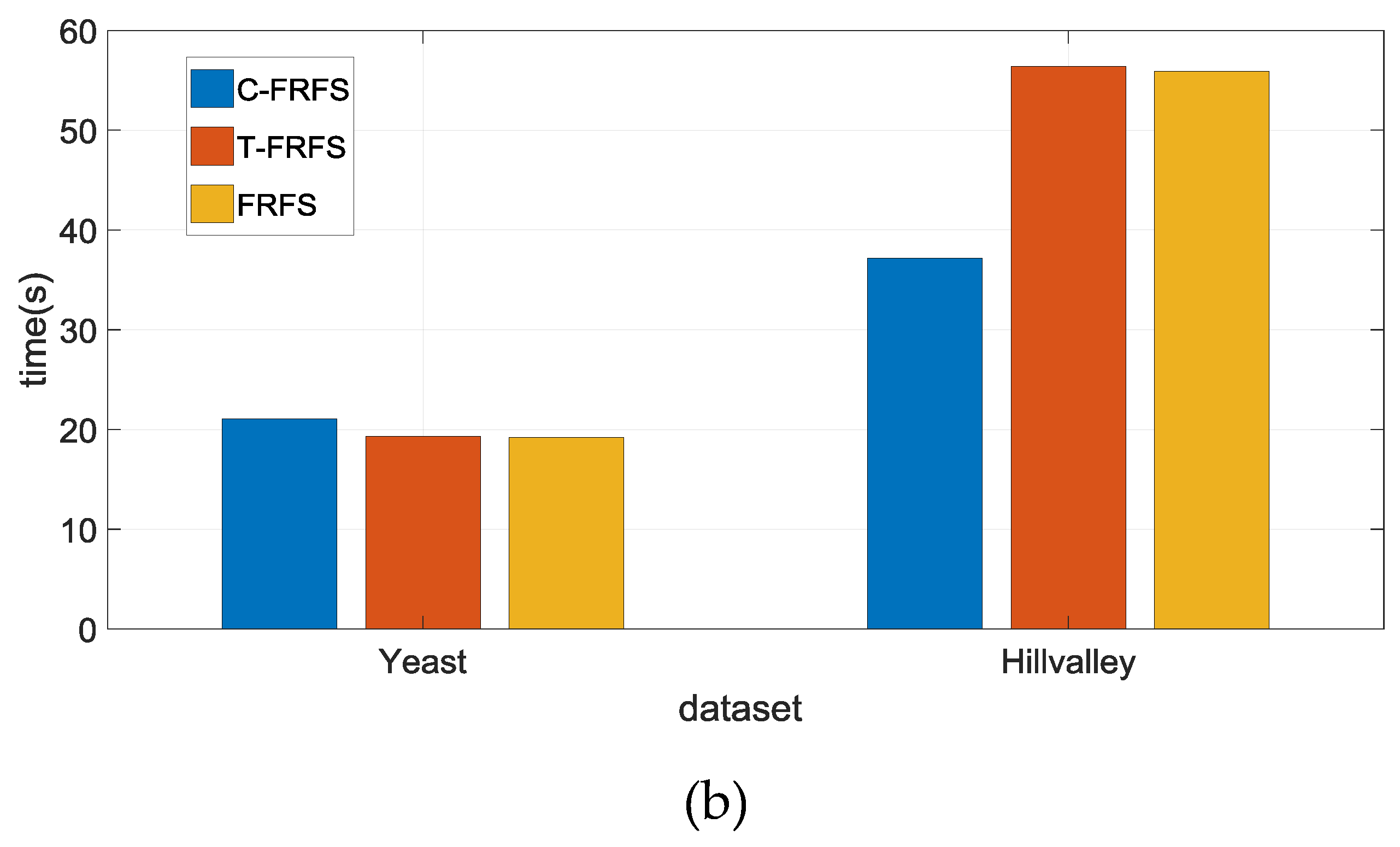 Combining Fuzzy C Means Clustering With Fuzzy Rough Feature Selection