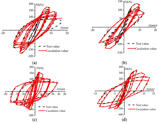 Hysteretic Behavior of Steel Reinforced Concrete Columns Based on Damage Analysis