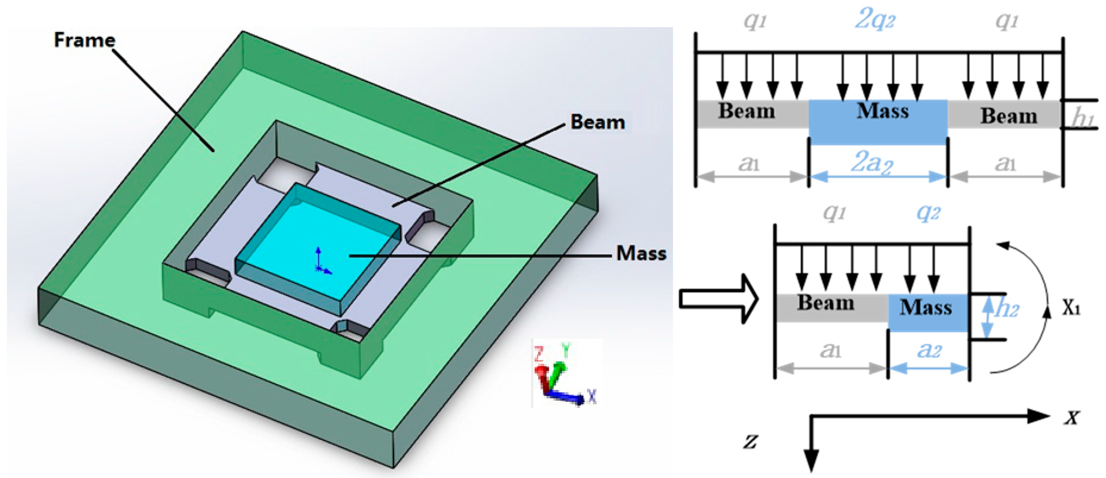 Temperature Drift Compensation for High-G MEMS Accelerometer Based on RBF NN Improved Method