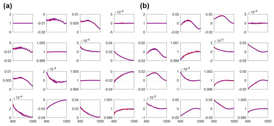 Characterization of Volume Gratings Based on Distributed Dielectric ...