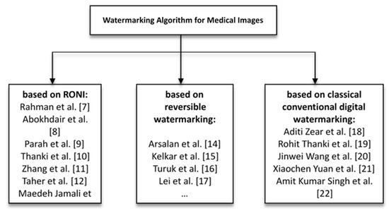 Applied Sciences | Free Full-Text | A Robust Multi-Watermarking Algorithm for Medical Images ...