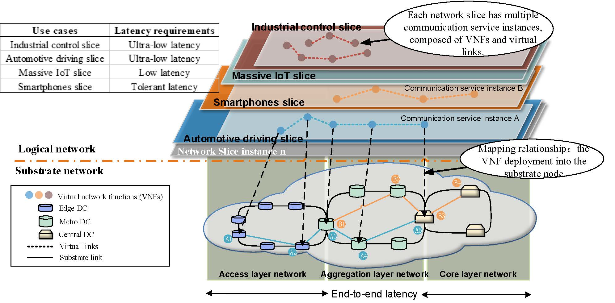 Applied Sciences | Free Full-Text | Latency-Optimal Virtual Network Functions Resource ...