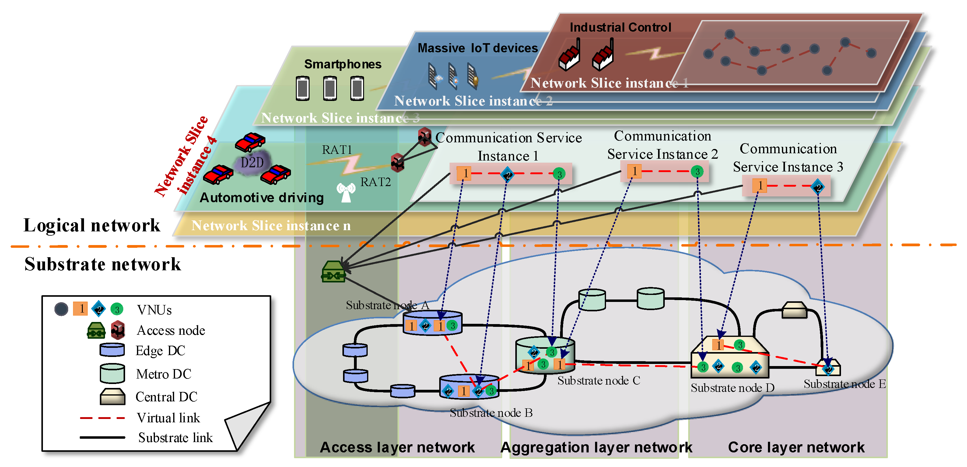 Latency-Optimal Virtual Network Functions Resource Allocation for 5G Backhaul Transport Network ...