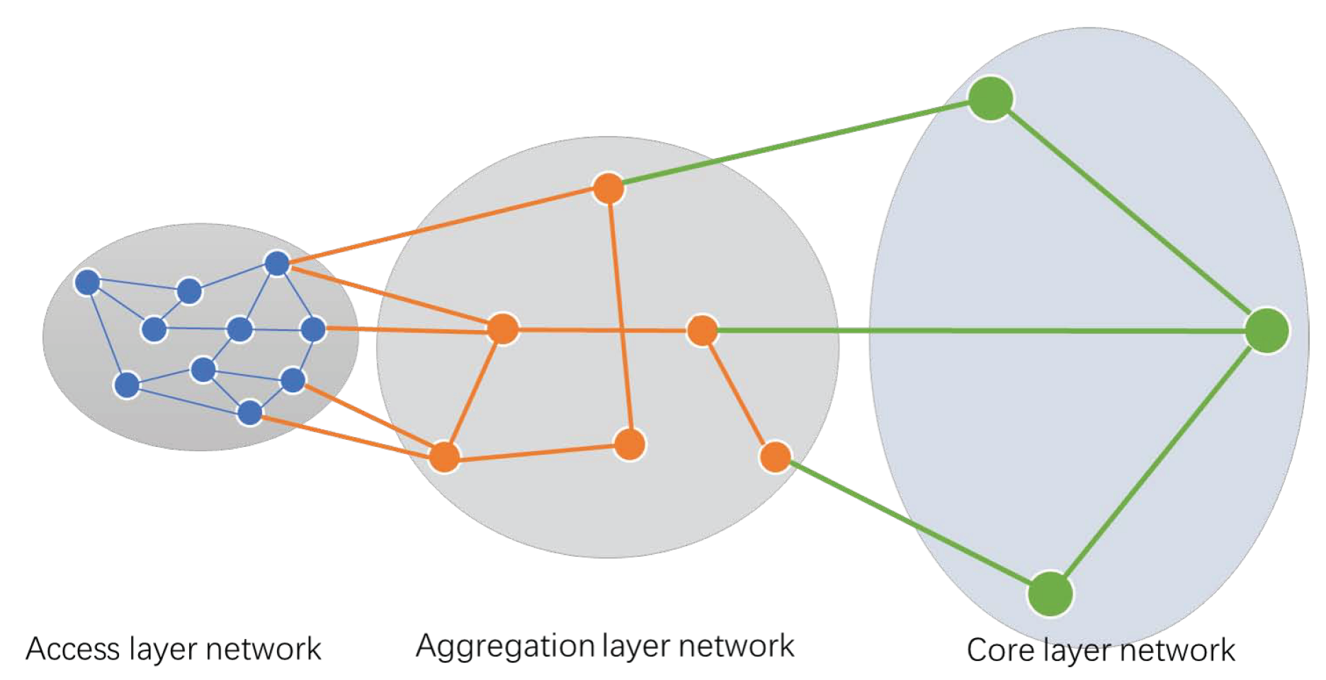 Latency-Optimal Virtual Network Functions Resource Allocation for 5G Backhaul Transport Network ...