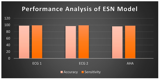 Applied Sciences | Free Full-Text | Reservoir Computing Based Echo ...