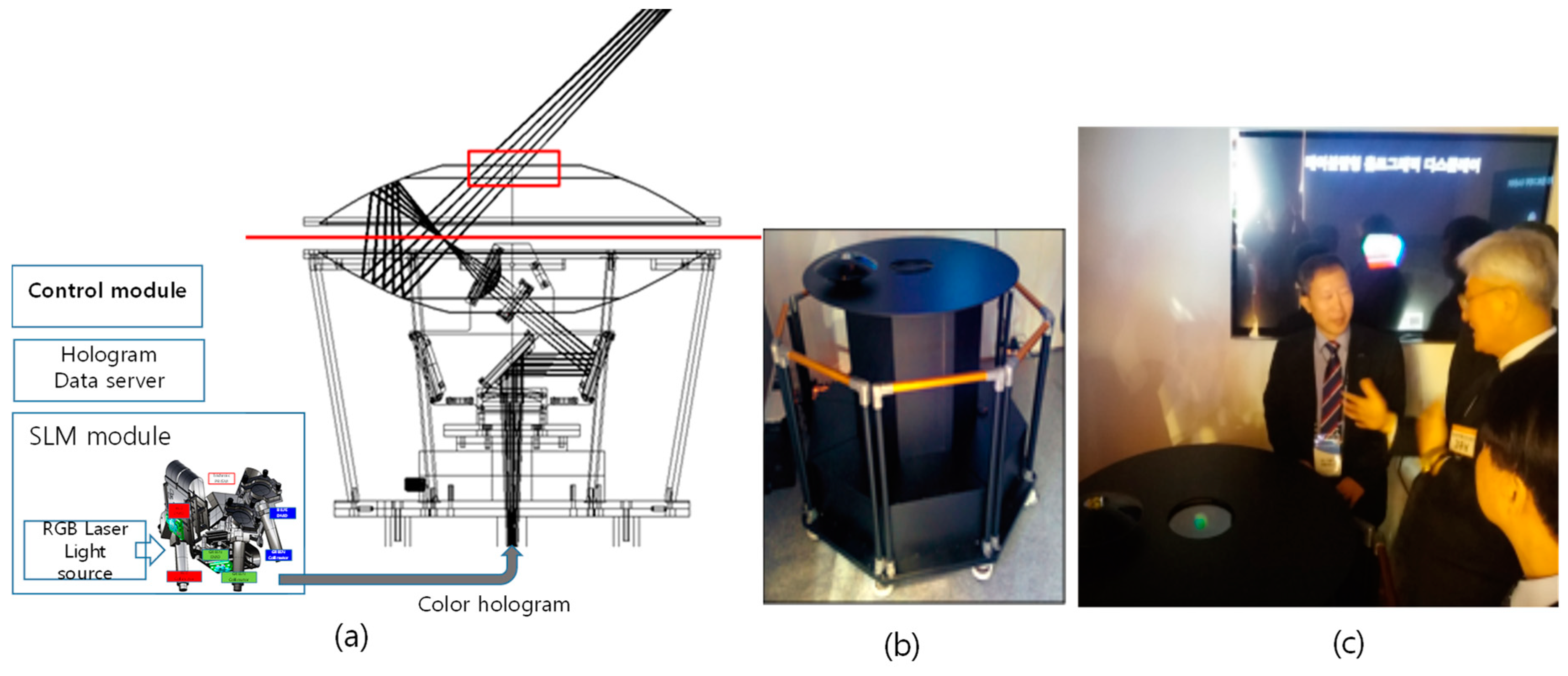 Electronic Tabletop Holographic Display: Design, Implementation, and ...