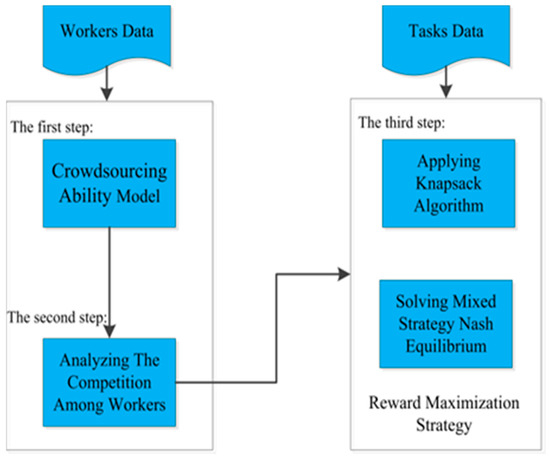 A Data-Driven Game Theoretic Strategy for Developers in Software ...