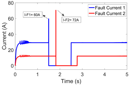 Low-Voltage Solid-State DC Breaker for Fault Protection Applications in ...