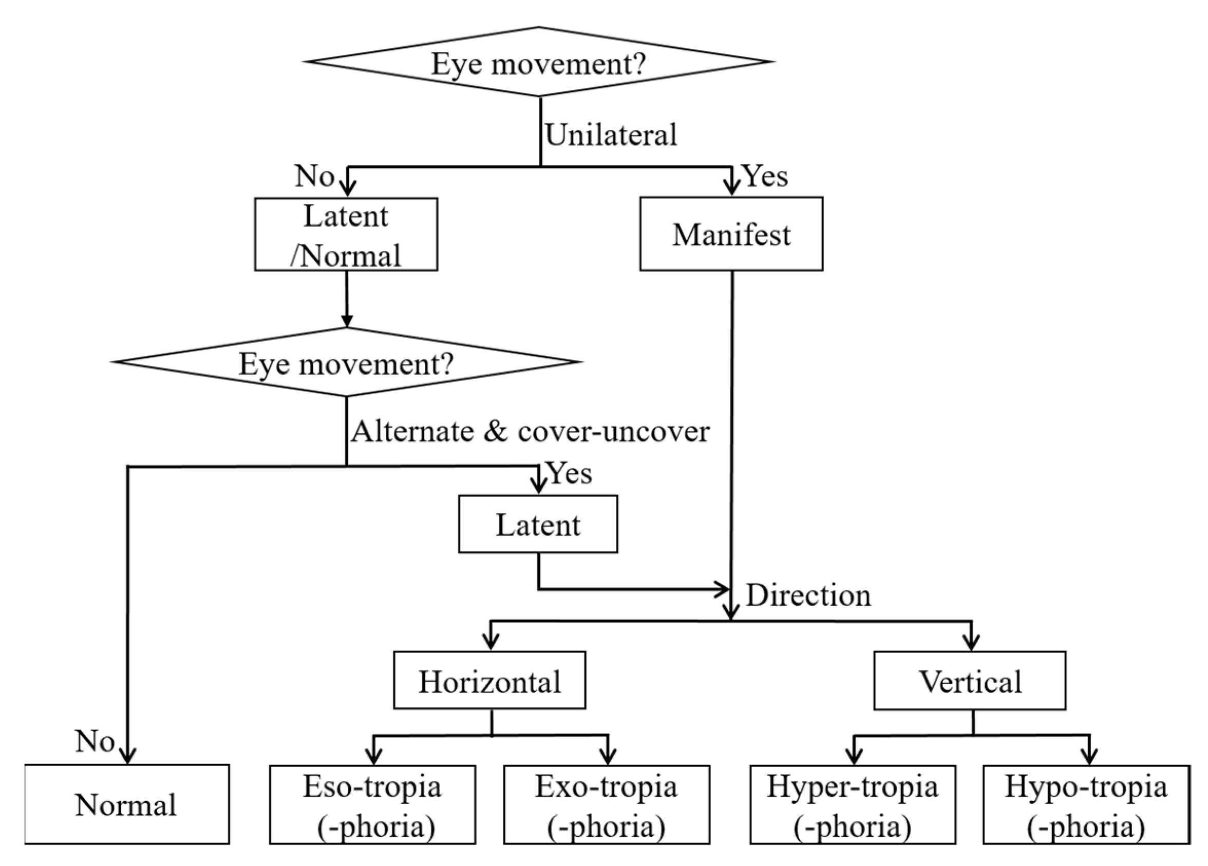 Intelligent Evaluation of Strabismus in Videos Based on an Automated ...