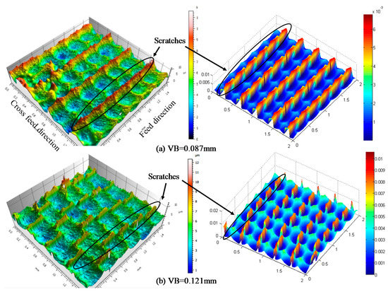 Simulation of Surface Topography Considering Cut-in Impact and Tool ...