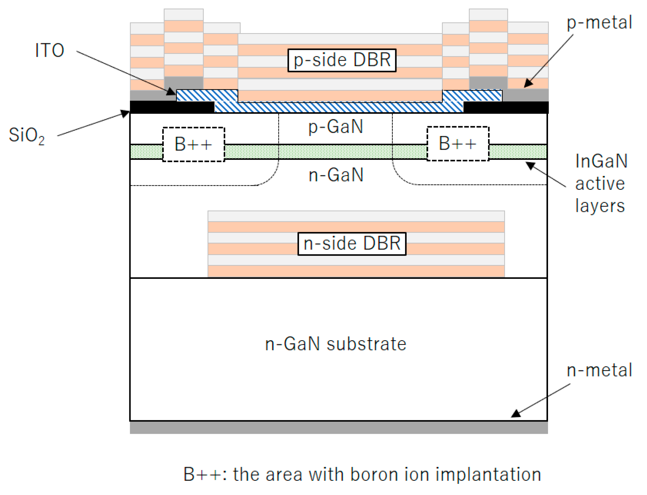 GaN-based Vertical-Cavity Surface-Emitting Lasers Incorporating ...