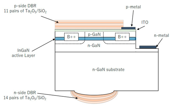 GaN-based Vertical-Cavity Surface-Emitting Lasers Incorporating ...