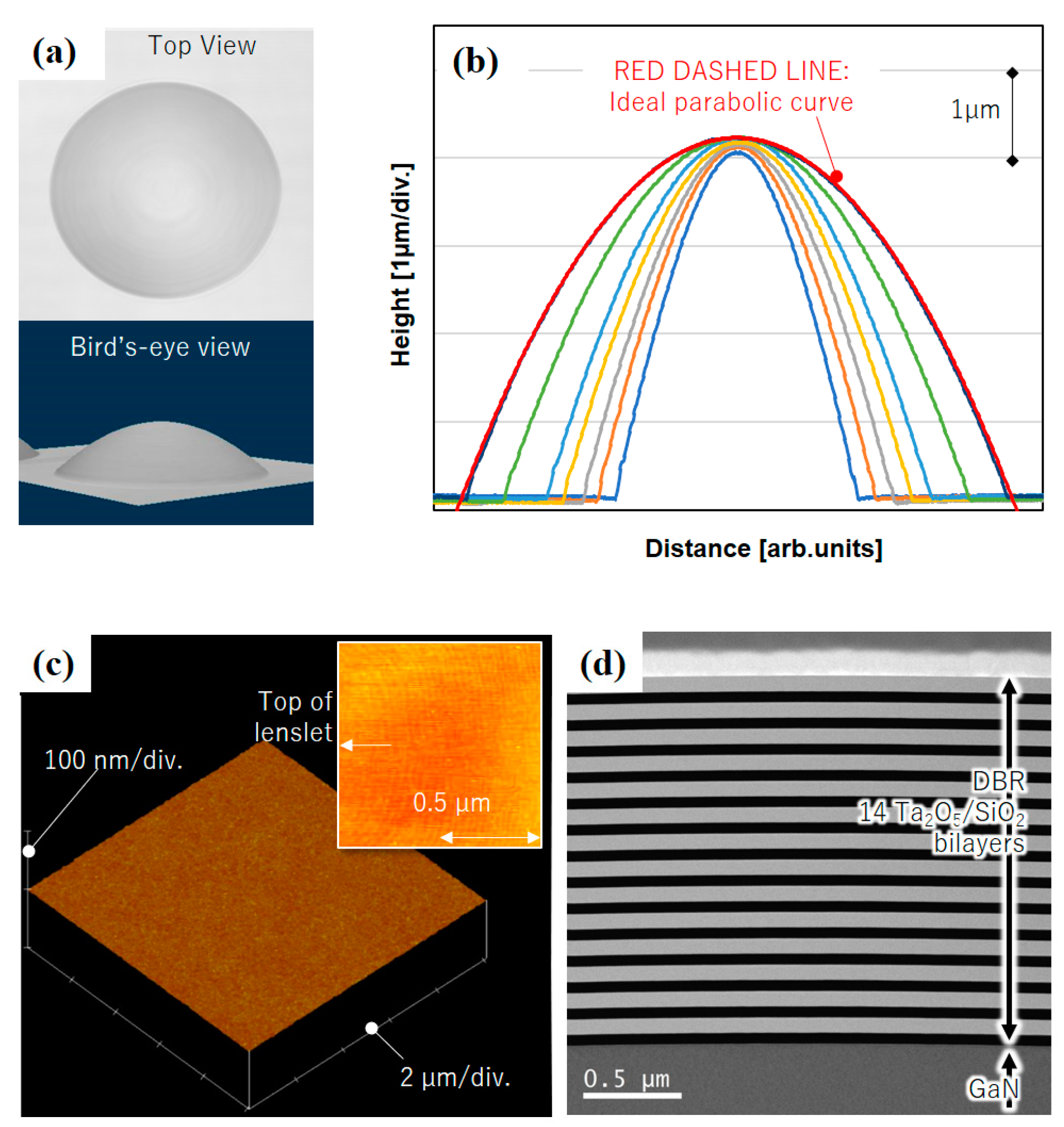 GaN-based Vertical-Cavity Surface-Emitting Lasers Incorporating ...