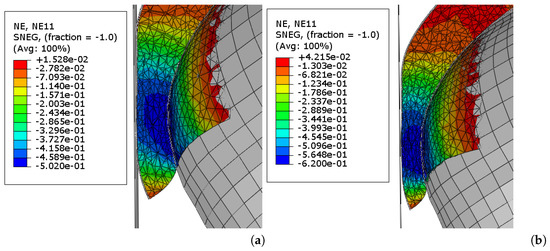 Helmet Design Based on the Optimization of Biocomposite Energy ...