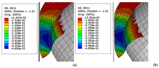 Helmet Design Based on the Optimization of Biocomposite Energy ...