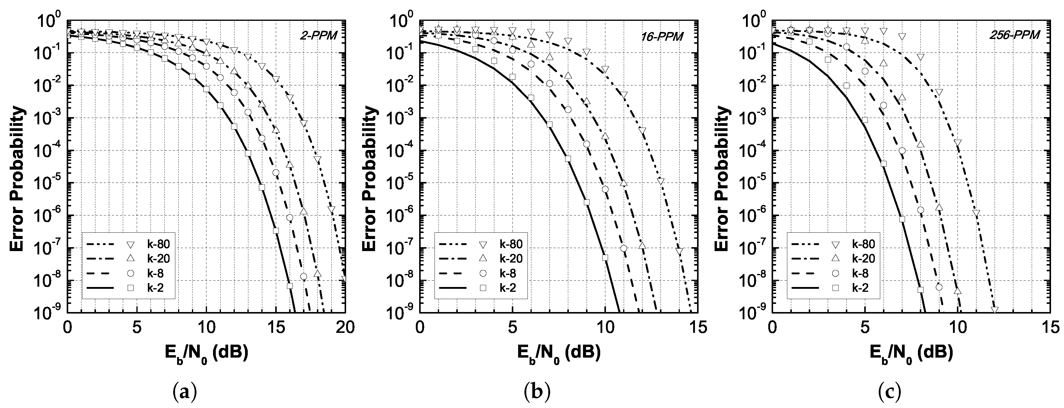 Accurate Evaluation of the Average Probability of Error of Pulse ...