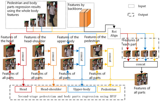 Joint Pedestrian and Body Part Detection via Semantic Relationship Learning