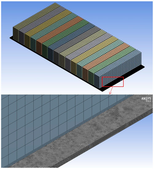 Design and Optimization of Cooling Plate for Battery Module of an ...