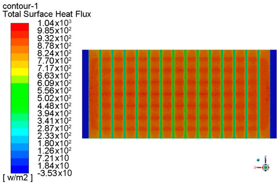 Design and Optimization of Cooling Plate for Battery Module of an ...