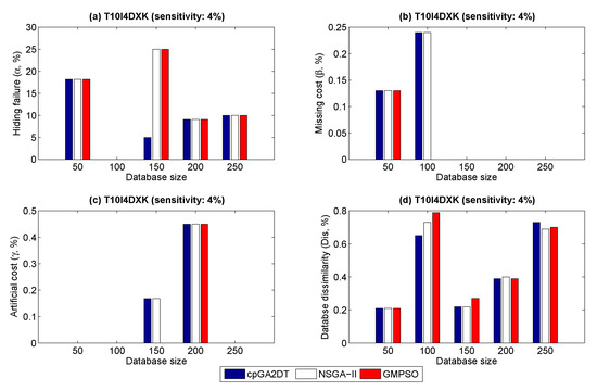 A Grid-Based Swarm Intelligence Algorithm for Privacy-Preserving Data Mining