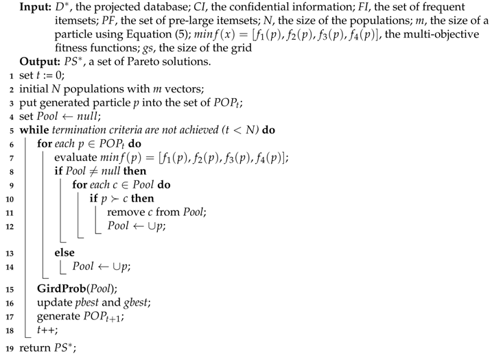 A Grid-Based Swarm Intelligence Algorithm for Privacy-Preserving Data Mining