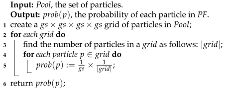 A Grid-Based Swarm Intelligence Algorithm for Privacy-Preserving Data Mining