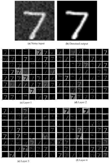 Fully Symmetric Convolutional Network for Effective Image Denoising