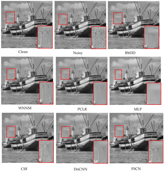Fully Symmetric Convolutional Network for Effective Image Denoising