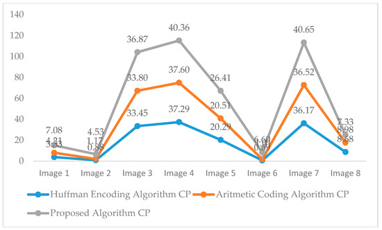 An Efficient Encoding Algorithm Using Local Path on Huffman Encoding ...
