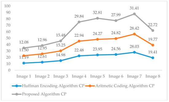 An Efficient Encoding Algorithm Using Local Path on Huffman Encoding Algorithm for Compression
