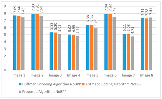 An Efficient Encoding Algorithm Using Local Path on Huffman Encoding Algorithm for Compression