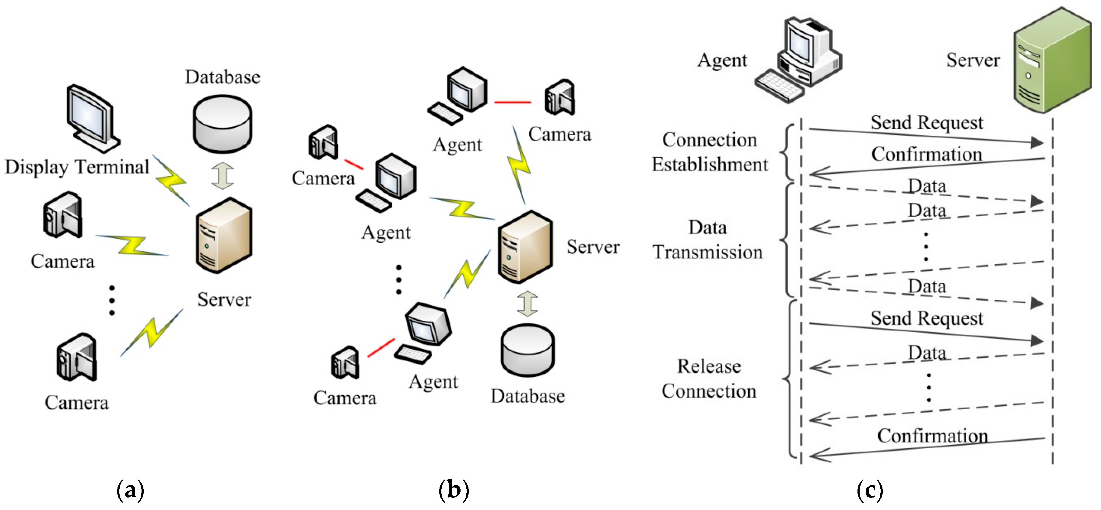 Applied Sciences | Free Full-Text | Distributed Face Recognition Based ...