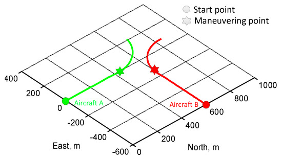 Research on the Collision Avoidance Algorithm for Fixed-Wing UAVs Based ...