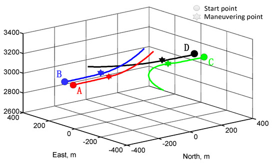 Applied Sciences | Free Full-Text | Research on the Collision Avoidance ...