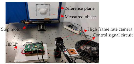 Dynamic Phase Measuring Profilometry Based on Tricolor Binary Fringe ...