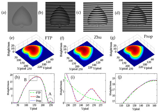 Dynamic Phase Measuring Profilometry Based on Tricolor Binary Fringe ...