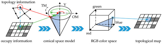 Topological Map Construction Based on Region Dynamic Growing and Map ...
