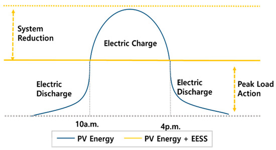 Definition Of Electrical Energy
