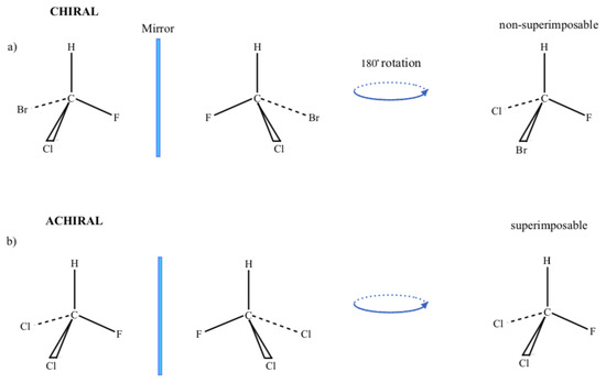 Optical Helicity and Chirality: Conservation and Sources