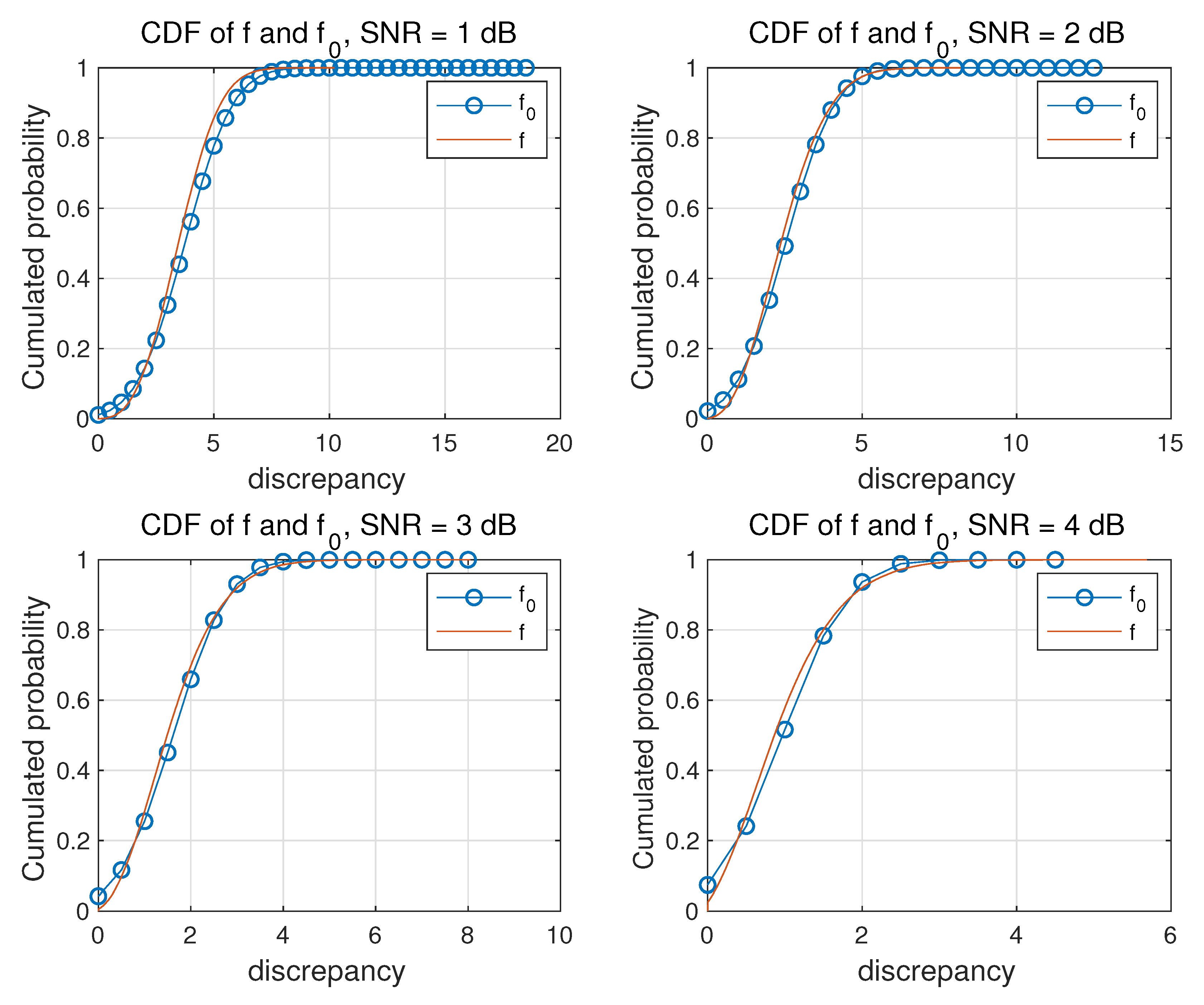 Applied Sciences | Free Full-Text | A Low-Complexity Ordered Statistics Decoding Algorithm for ...