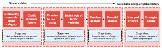 Study of Passive Adjustment Performance of Tubular Space in Subway ...
