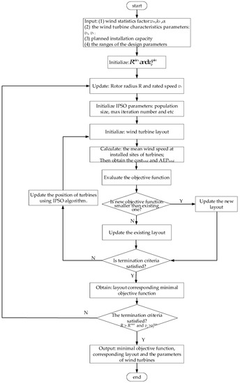 Applied Sciences | Free Full-Text | Minimizing the Energy Cost of ...