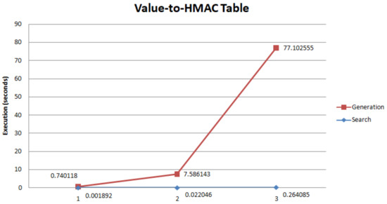 Vulnerabilities and Limitations of MQTT Protocol Used between IoT Devices