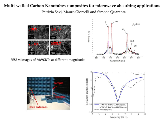 Applied Sciences | Free Full-Text | Multi-Walled Carbon Nanotubes ...