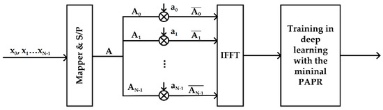 Applied Sciences | Free Full-Text | The Extended SLM Combined Autoencoder of the PAPR Reduction ...