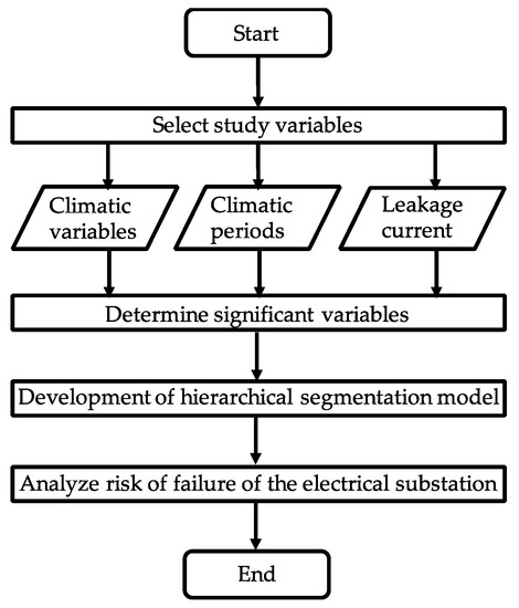 Environmental Effects on HV Dielectric Materials and Related Sensing ...