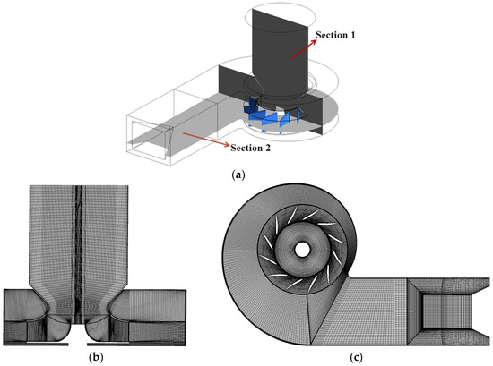 Vibroacoustic Optimization Study for the Volute Casing of a Centrifugal Fan