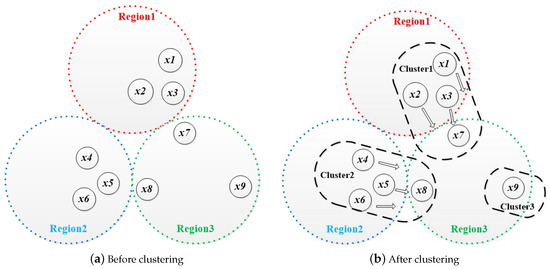 Applied Sciences | Free Full-Text | Using Improved Brainstorm ...